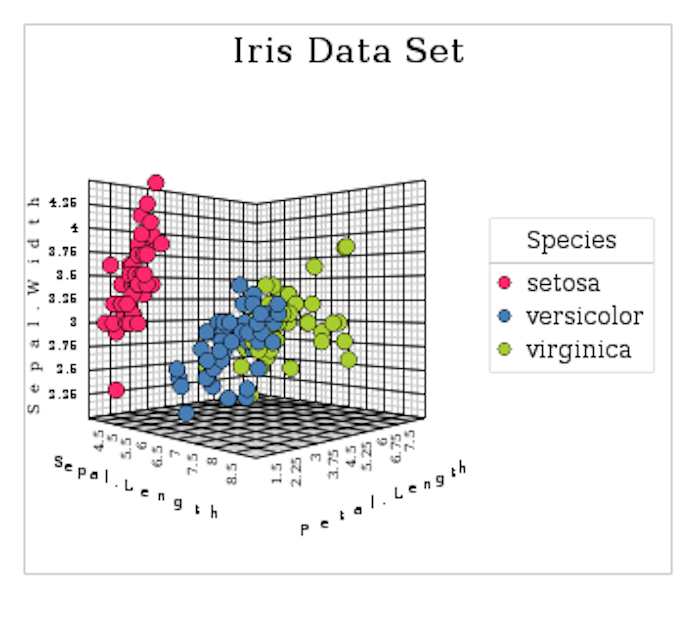 stop js libraries: c3js