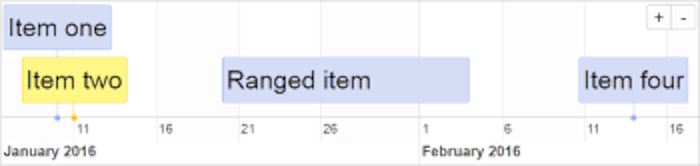 stop js libraries: c3js