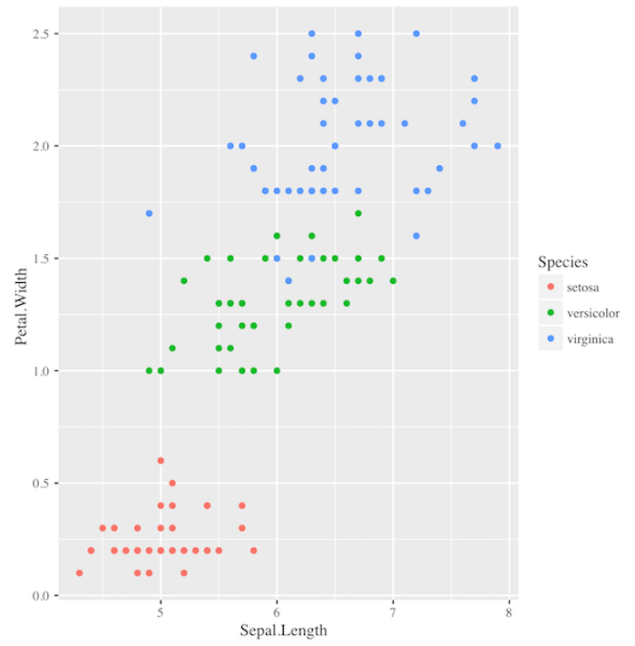stop js libraries: c3js