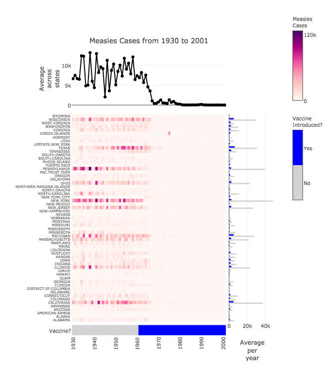 stop js libraries: dc.js