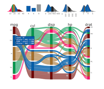 stop js libraries: dc.js